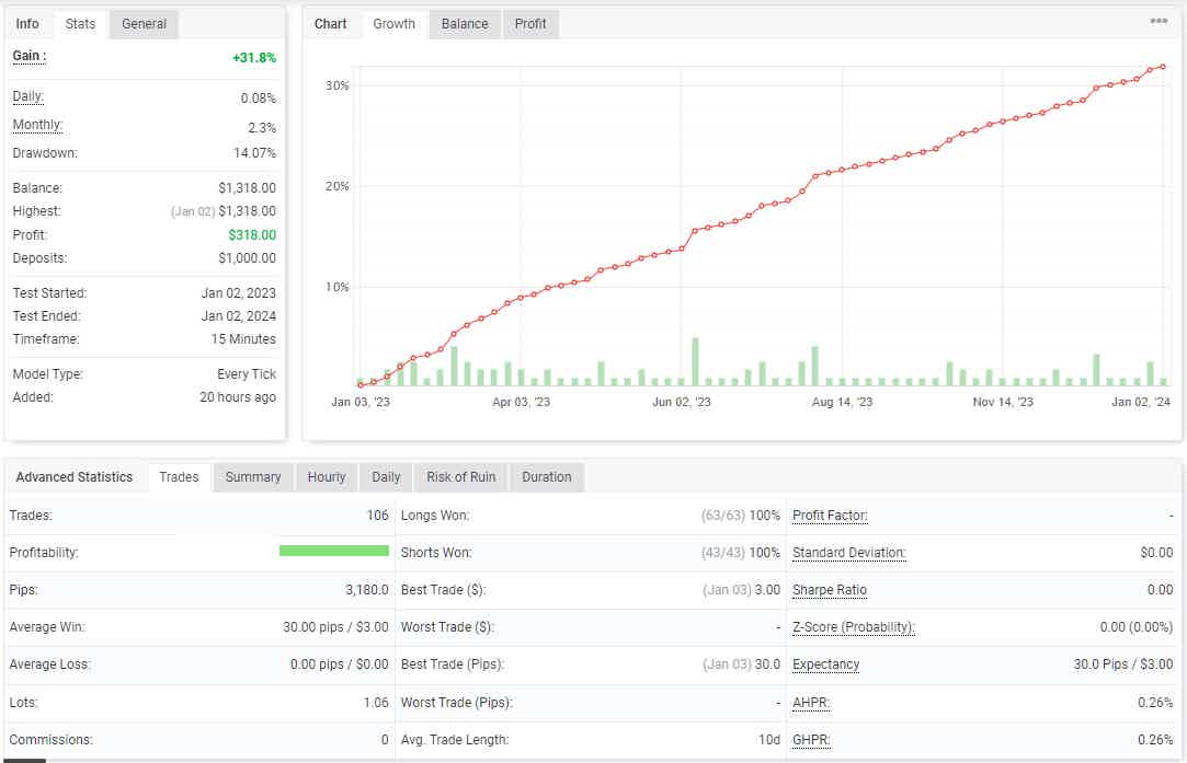 Performance – Galileo FX